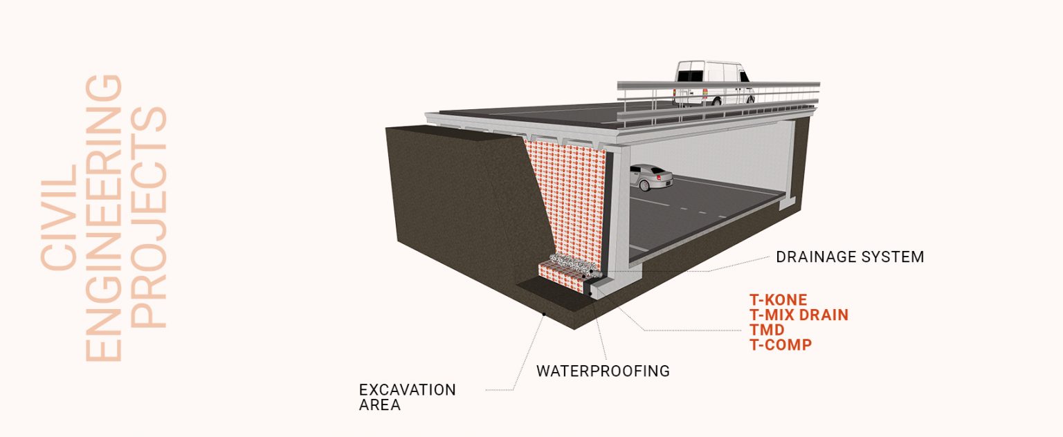 Foundation and underground structures - Damp proofing systems Archives ...