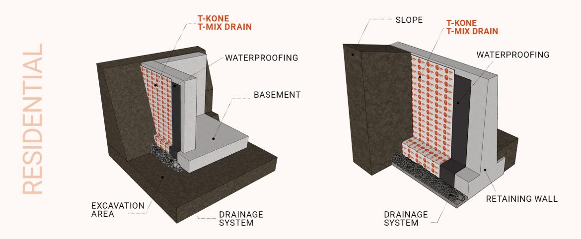 Foundation and underground structures - Damp proofing systems Archives ...