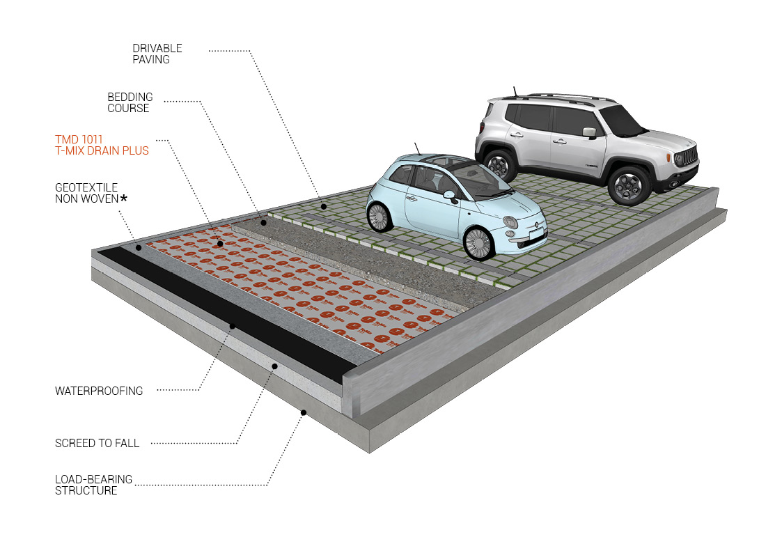 TeMa Building | Rooftop car park: making the most of underused space.