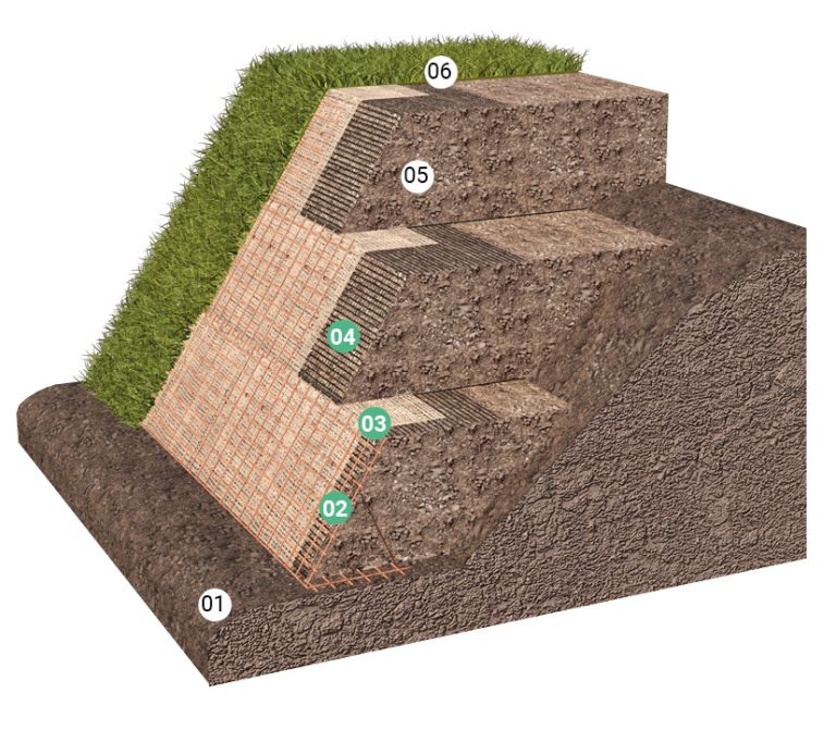 TeMa Geo Solutions | Reinforcement of slopes and embankments