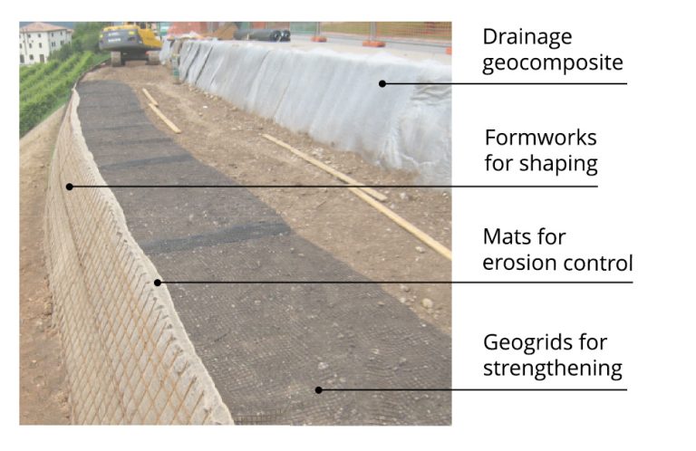 System for reinforced soil retaining structures | TeMa Geo